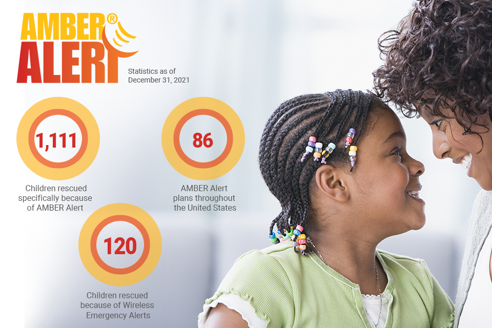 Statistics | AMBER Alert